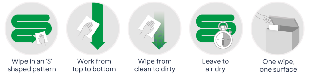 Clinell disinfectant products for home use | GAMA Healthcare
