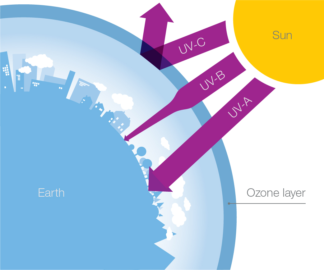 Will UV light stop the COVID-19 outbreak? - GAMA Healthcare
